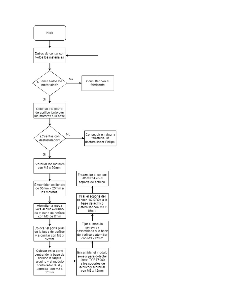 Diagrama de Flujo Ensamblaje | PDF