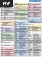 SN Utils Cheat Sheet | PDF | Control Key | System Software
