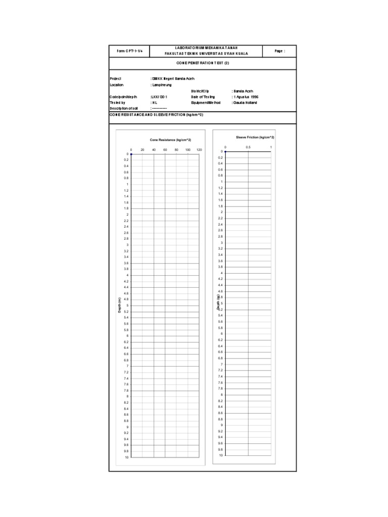 Cone Penetration Test Results Banda Aceh | PDF