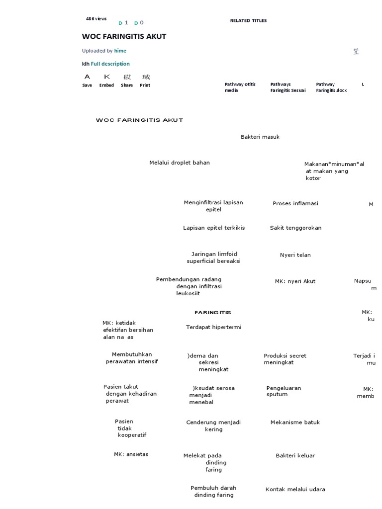 PDF Woc Faringitis Akut | PDF