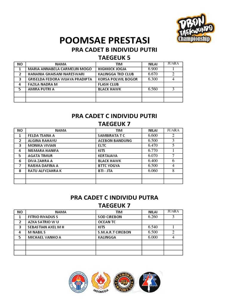 Poomsae Prestasi | PDF