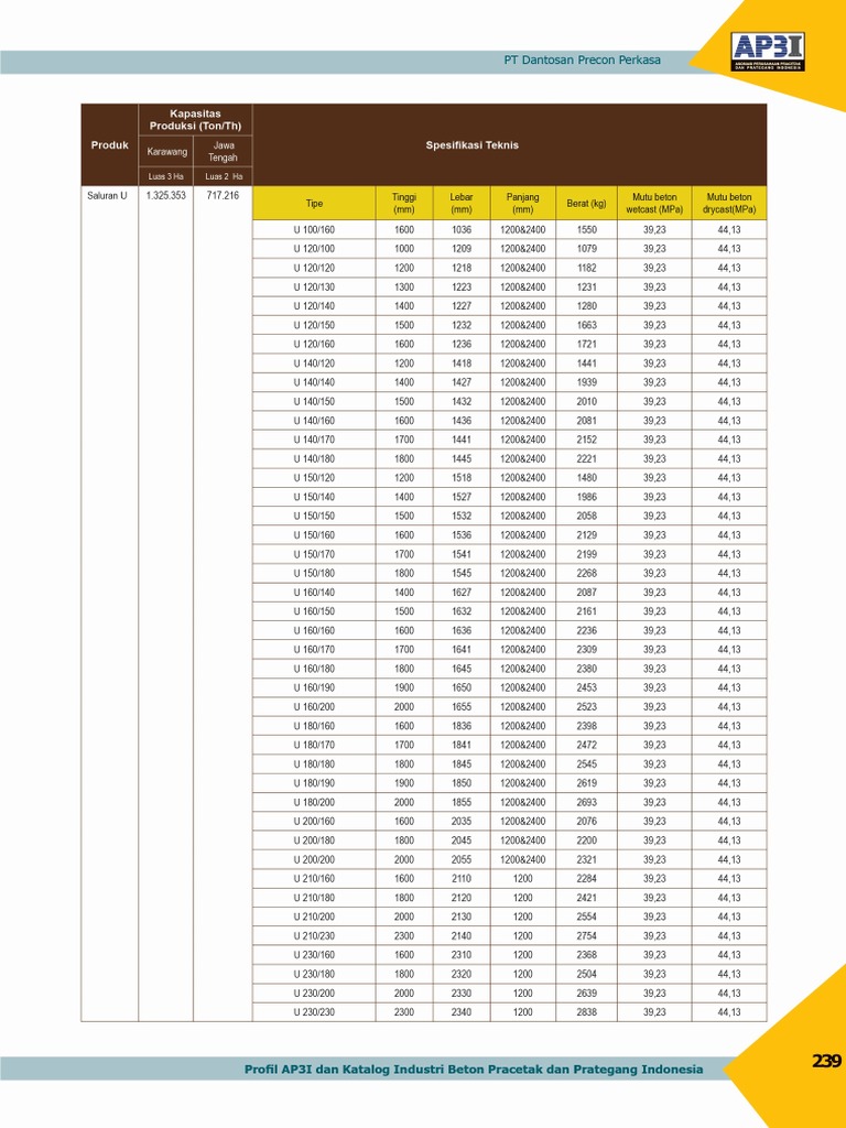 Dantosan Precon Perkasa - AP3I 4 | PDF