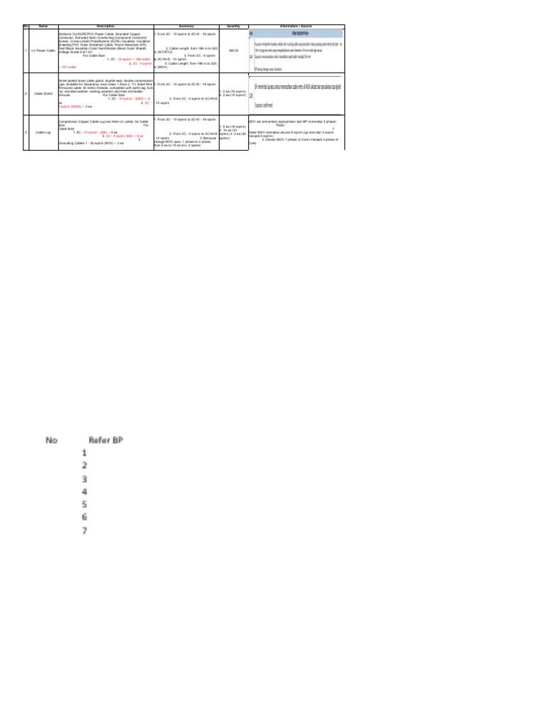 Difference Cable Spec. (MTO For Electrical) | PDF
