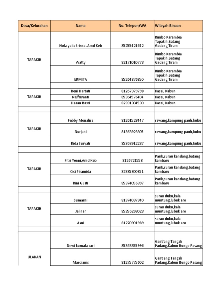Nama Kader TPK | PDF