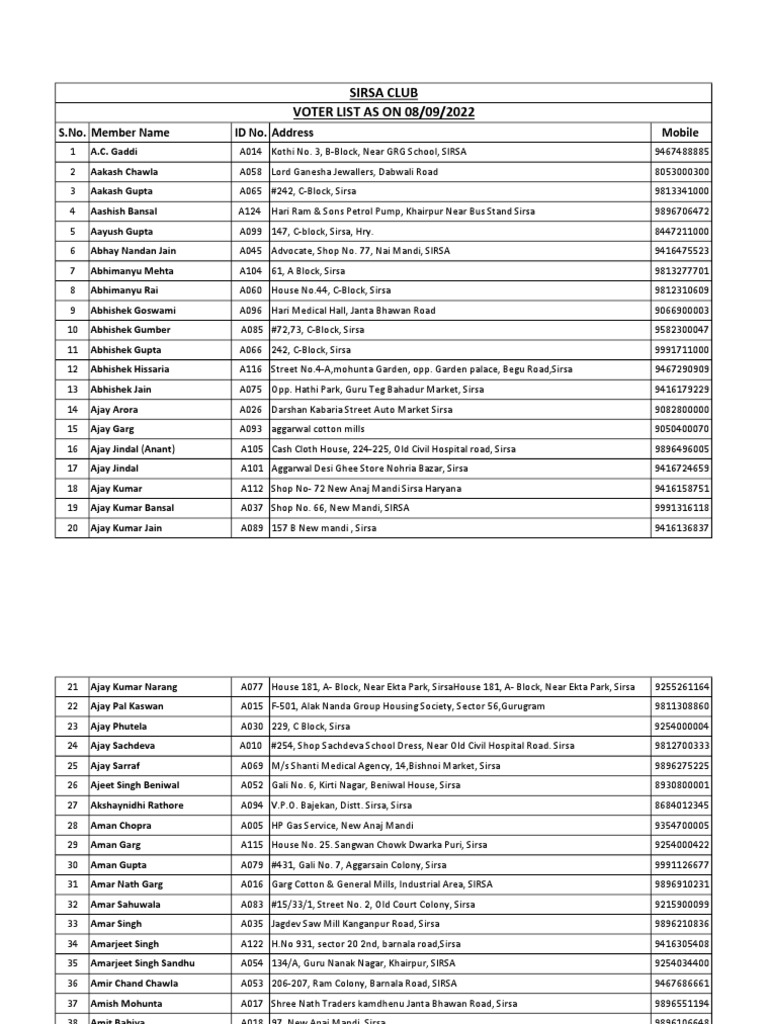 Voter List PDF | PDF