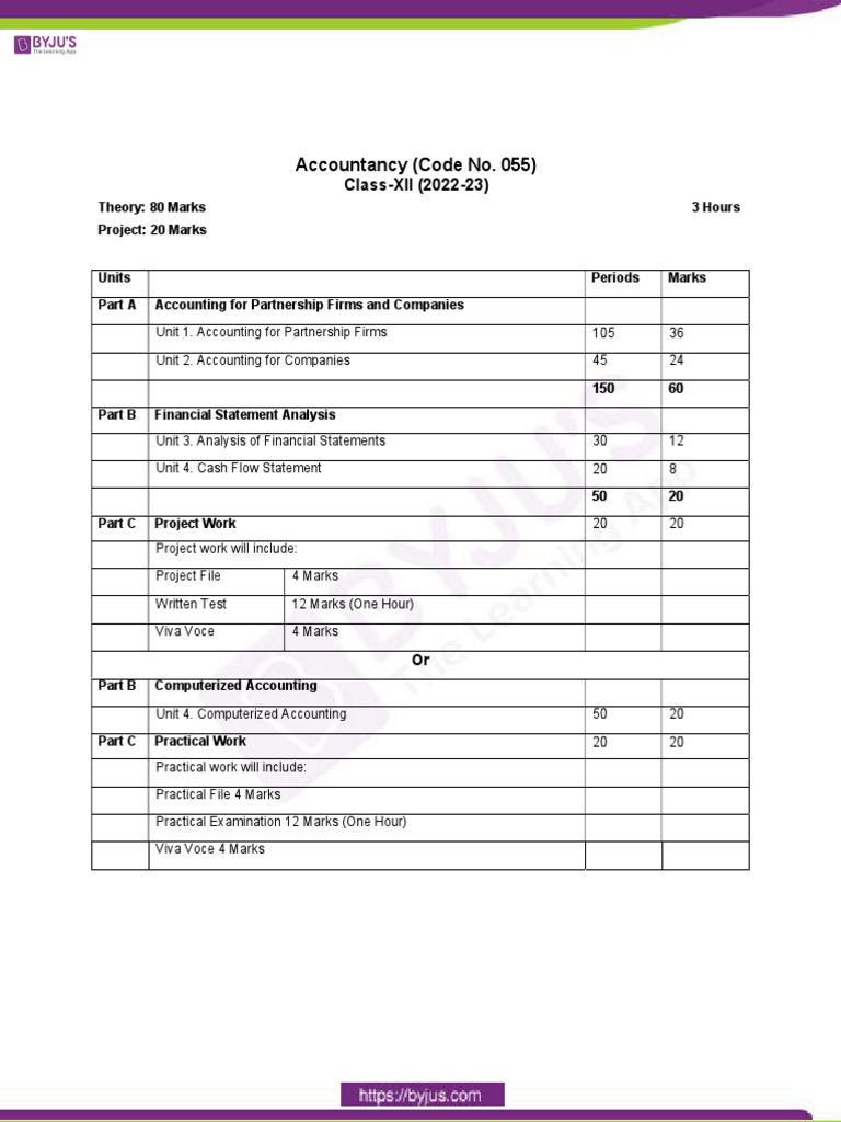 CBSE Class 12 Accountancy Syllabus 2022 23 | PDF | Revenue | Balance Sheet CBSE Class 12 Accountancy Syllabus 2022 23 | PDF | Revenue | Balance Sheet