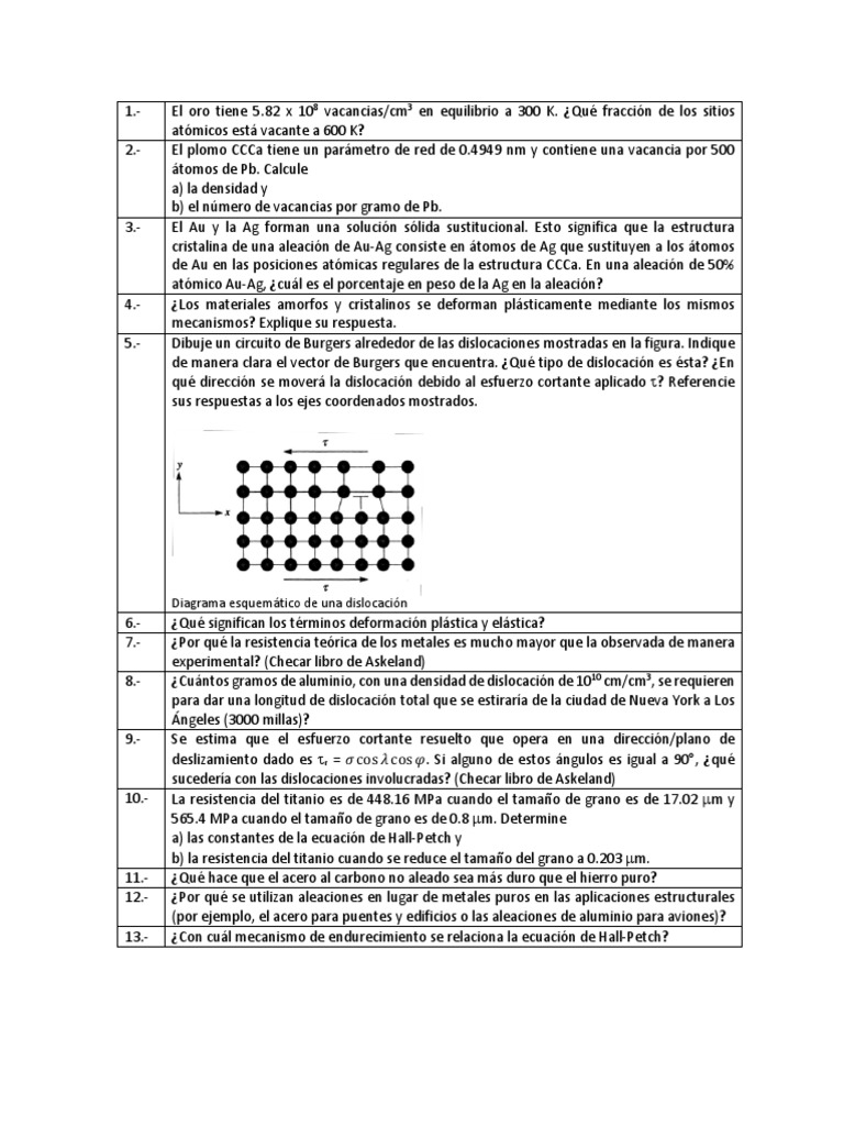 Diagrama Esquemático de Una Dislocación | PDF | Dislocación | Rieles