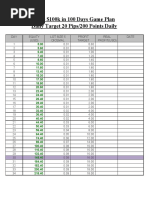 20 Pips Challenge Progress Tracker | PDF