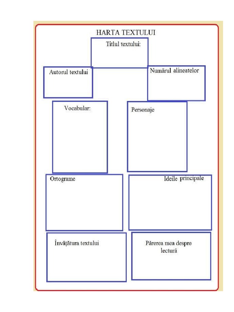 Harta Textului | PDF
