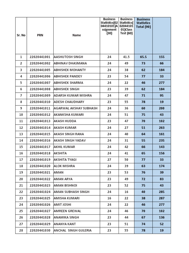 Final Internal Evaluation Marks - MBA - Batch 2022-22 - Semester - I | PDF
