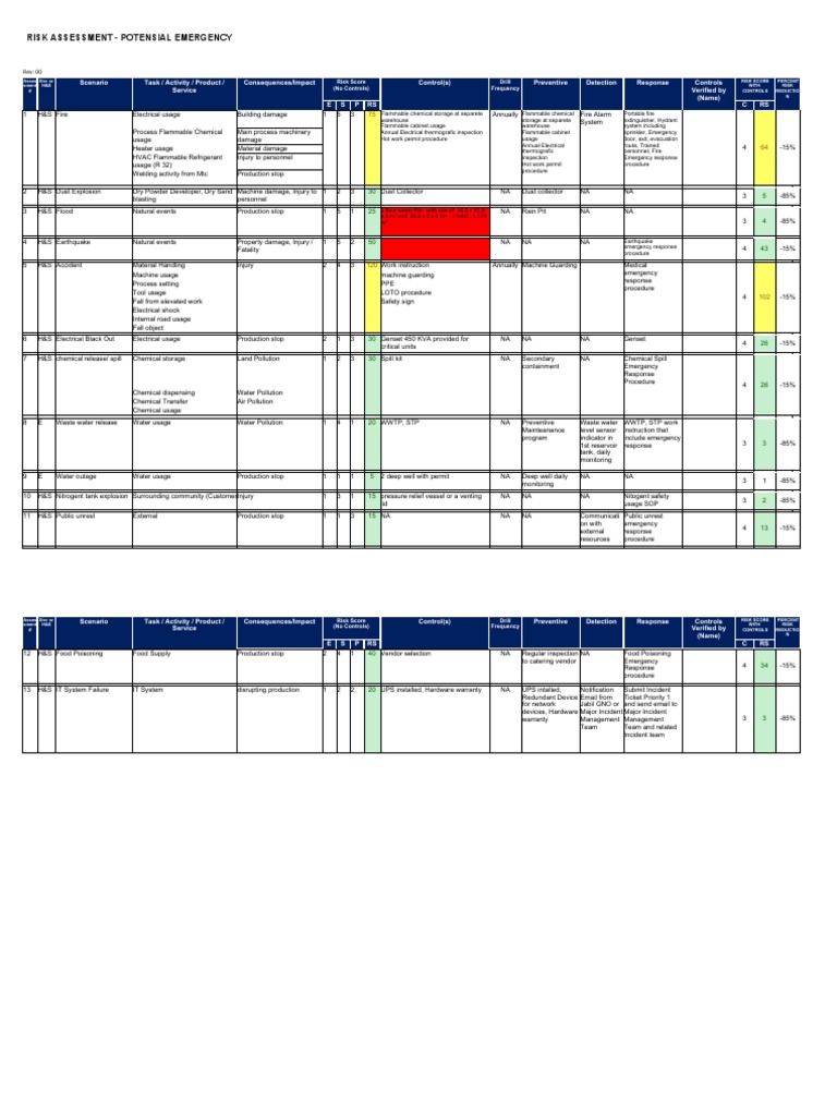 Potential Emergency RA - Sept20 | PDF