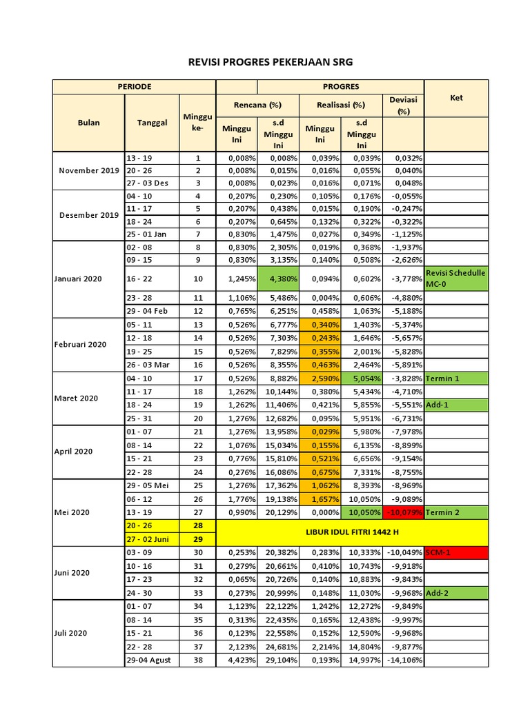 Tabel Progress Per-Minggu - Revisi 1 | PDF | Bisnis | Pengelolaan ...