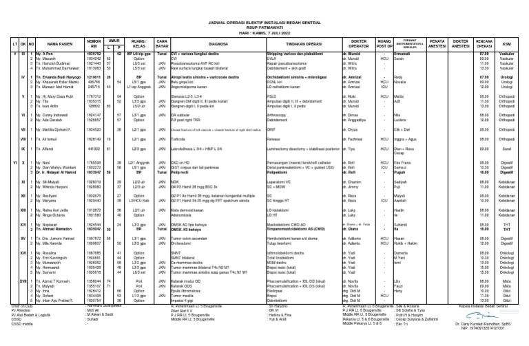 Jadwal Operasi, Kamis 7 Juli 2022 PDF | PDF