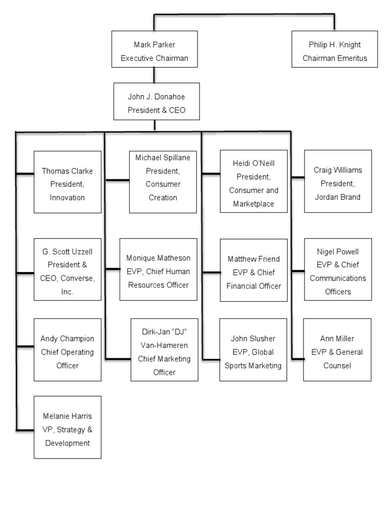 Org Chart | PDF