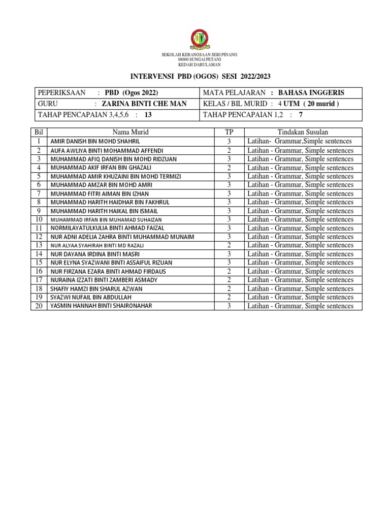 Intervensi-PBD 4 Utm | PDF
