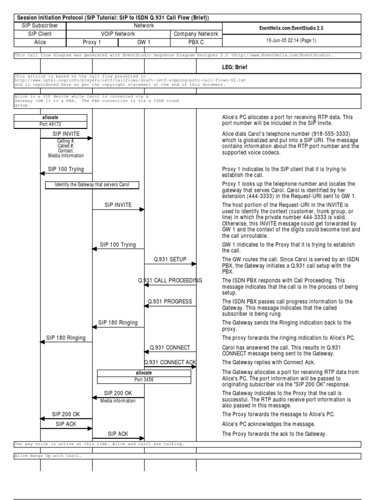 Sip Isdn Call Flow | Session Initiation Protocol | Networking Standards