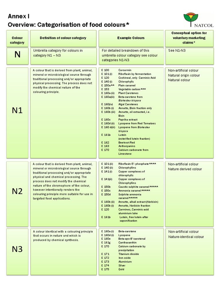 NATCOL Categorisation - Annex IandII | PDF