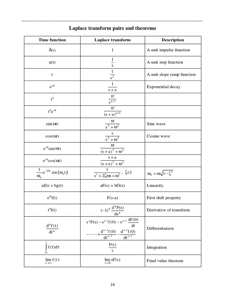 Laplace Table | PDF Laplace Table | PDF