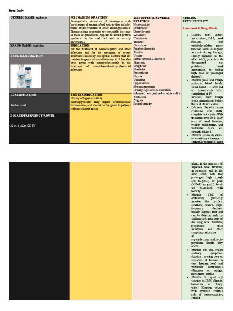 Drug Study GENERIC NAME: Amikacin Mechanism of Action: Side Effects ...