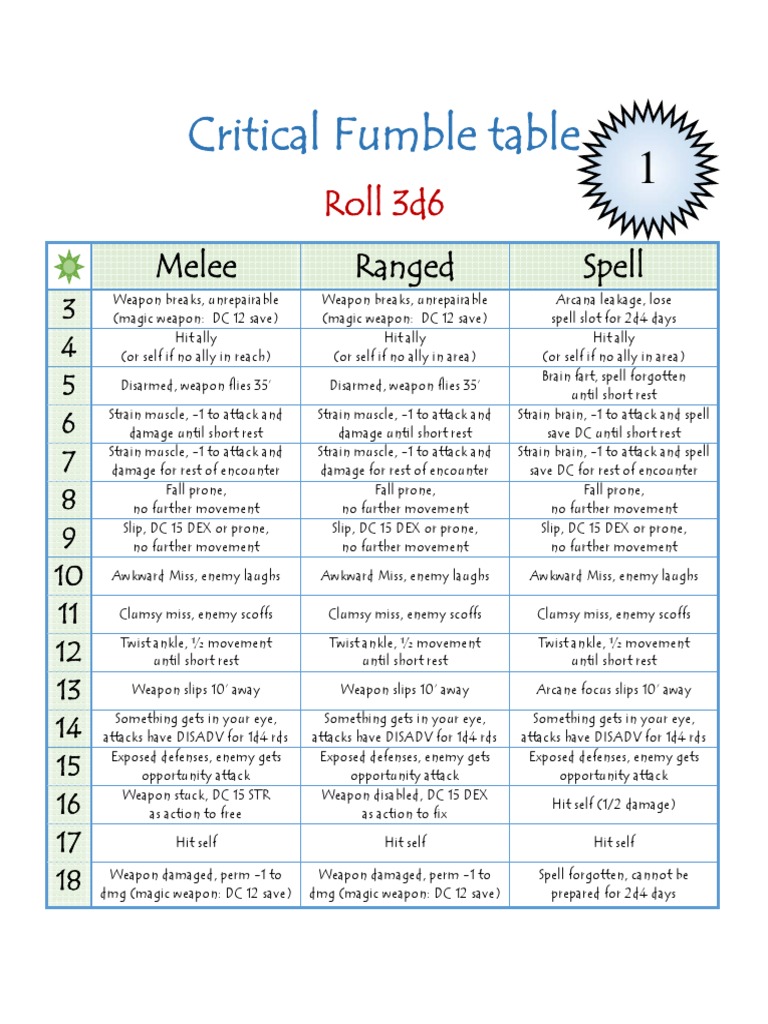 Critical Fumble Table | PDF