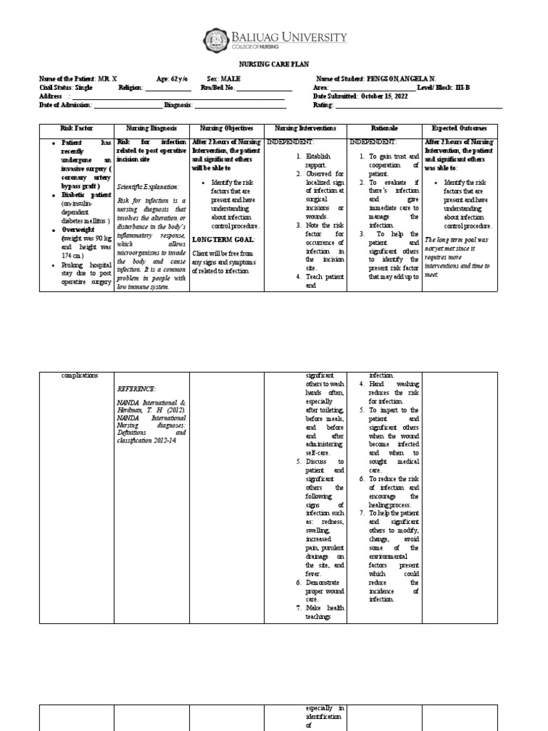 Nursing Care Plan For Patient With Ischemic Heart Disease Secondary To ...