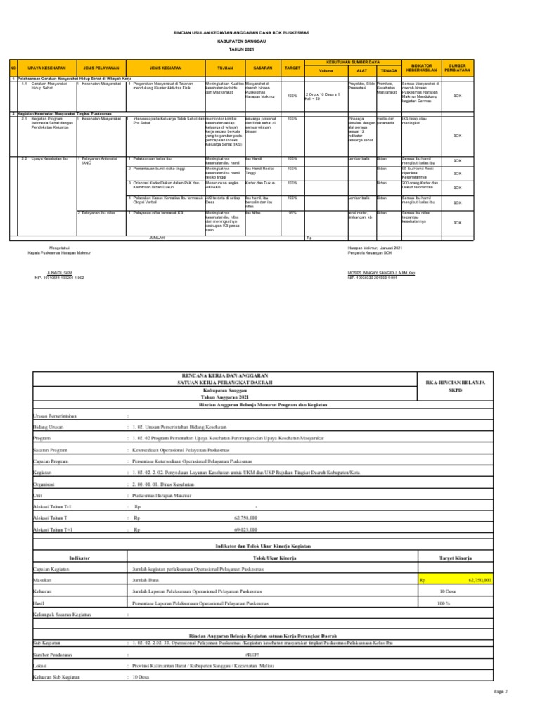 Contoh Ruk Dan Rka | PDF