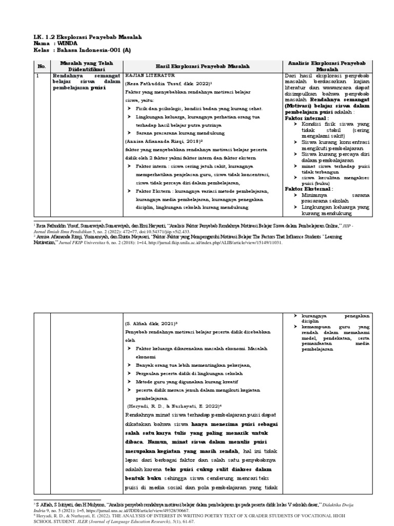 LK. 1.2 Eksplorasi Penyebab Masalah | PDF