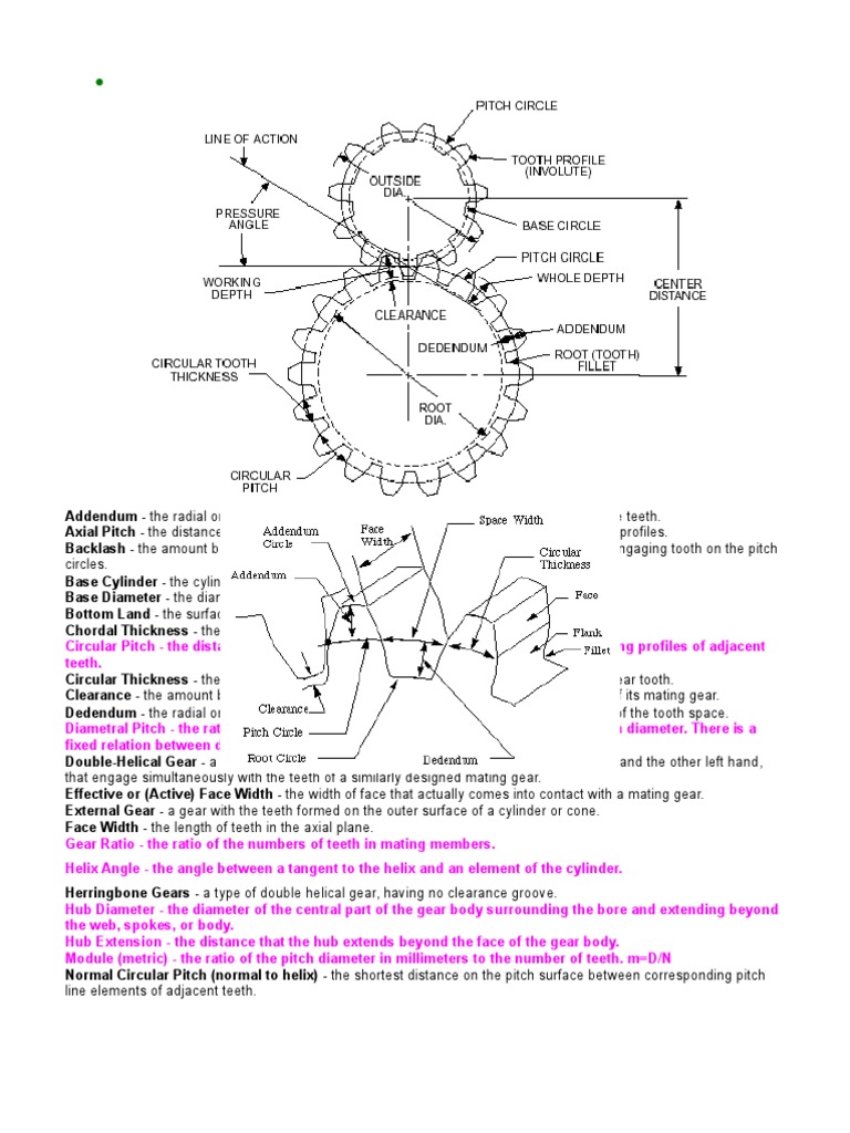 gears | Gear | Kinematics