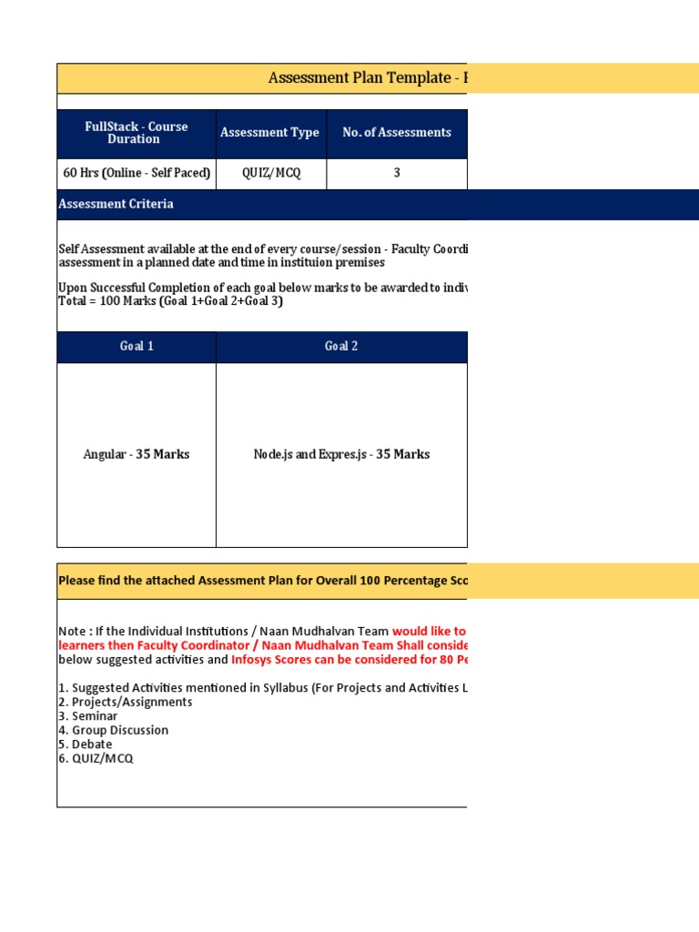 Assessment Plan - Infosys Springboard Offerings - Naan Mudhalvan | PDF