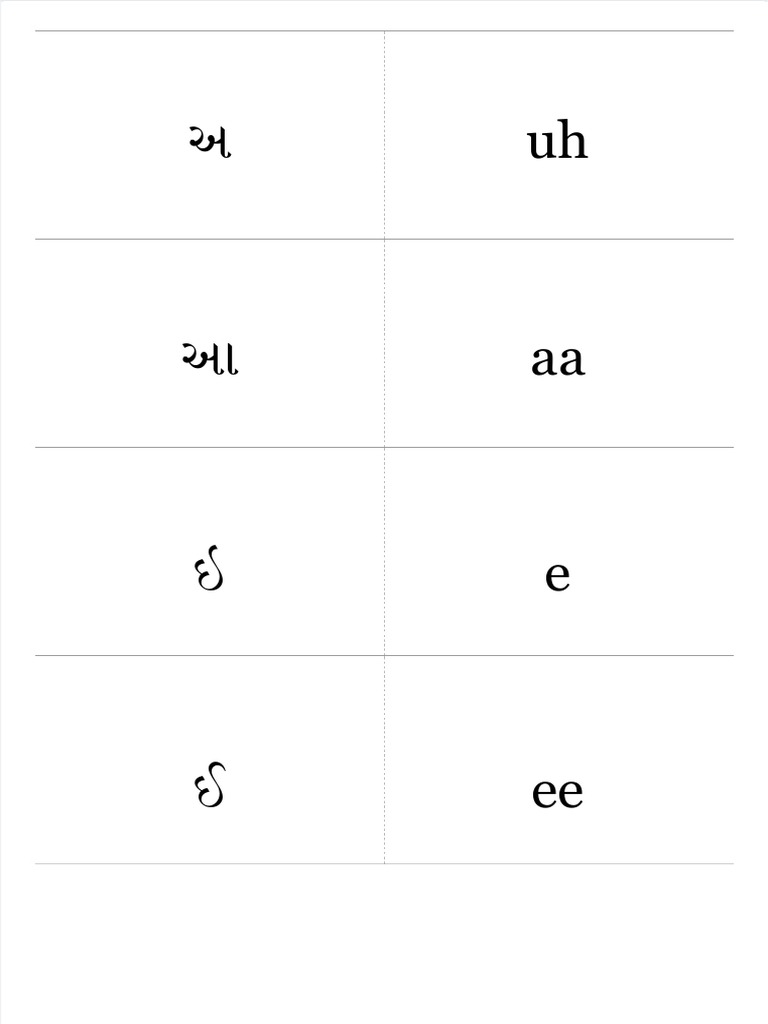 Dokumen - Tips Gujarati-Alphabets | PDF