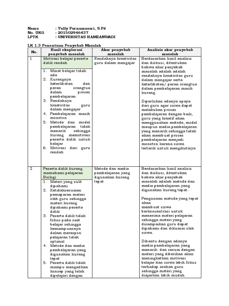 Optimalisasi Kreativitas Guru dan TIK dalam Pembelajaran | PDF | Karier & Perkembangan