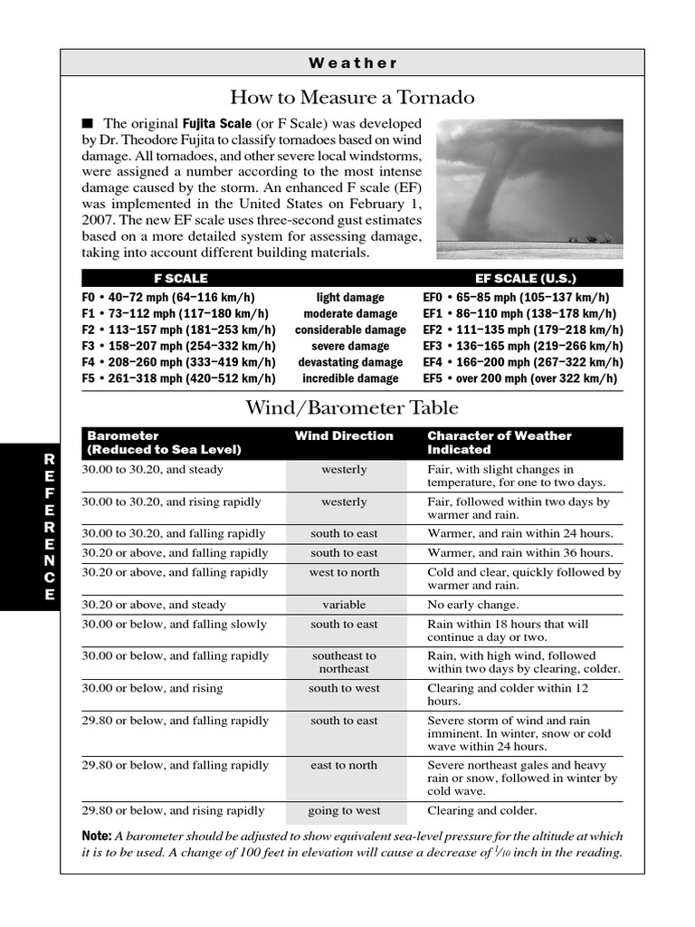 F EF Scale Chart | PDF | Tornadoes | Tropical Cyclones