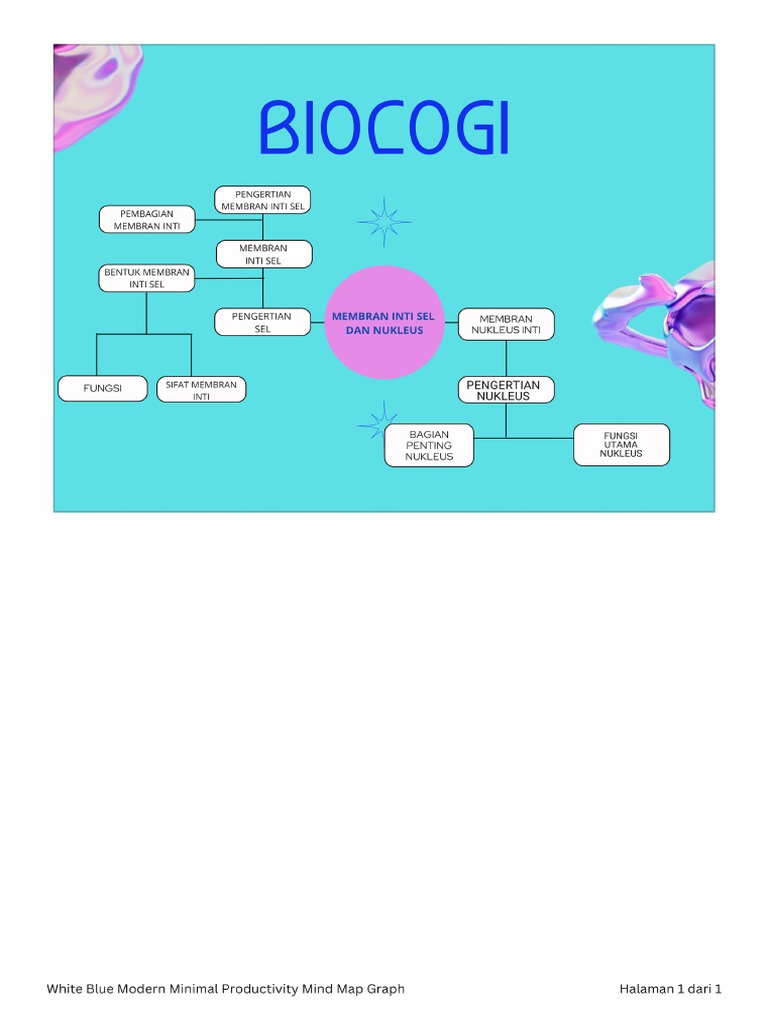White Blue Modern Minimal Productivity Mind Map Graph | PDF
