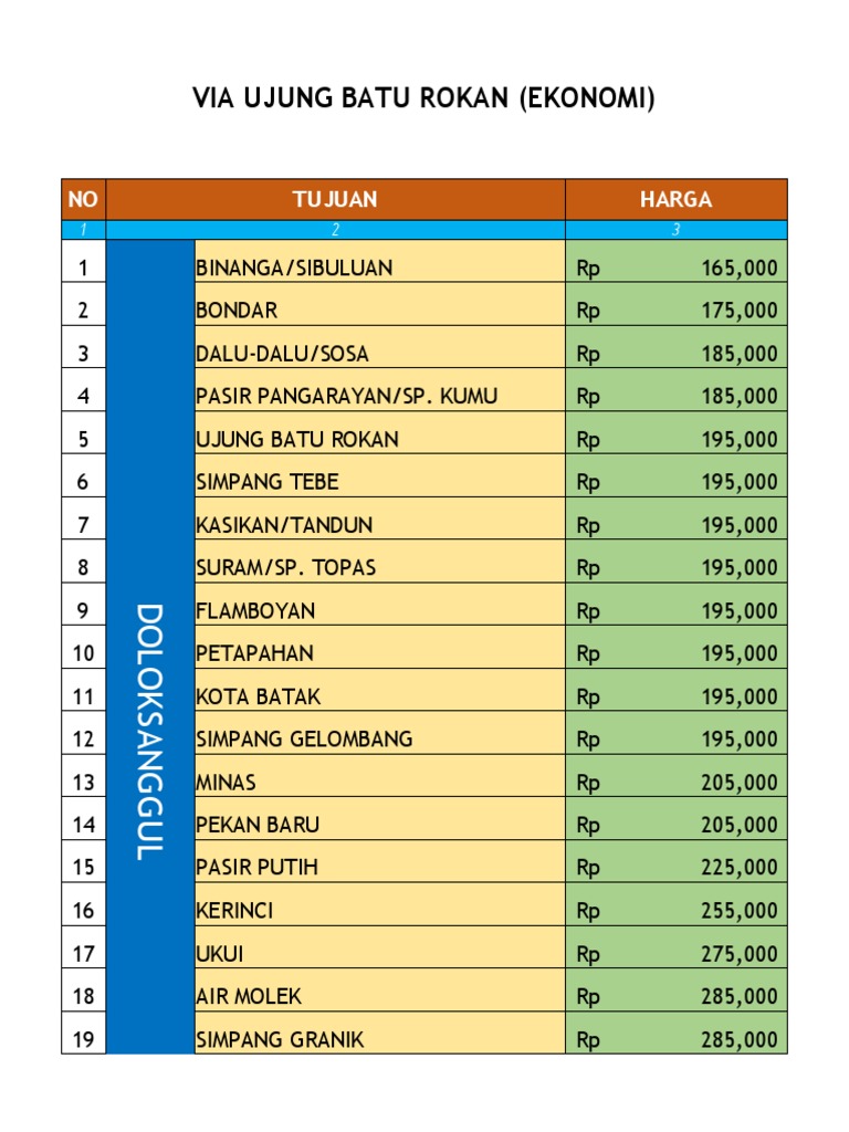 Tarif Ongkos Baru | PDF