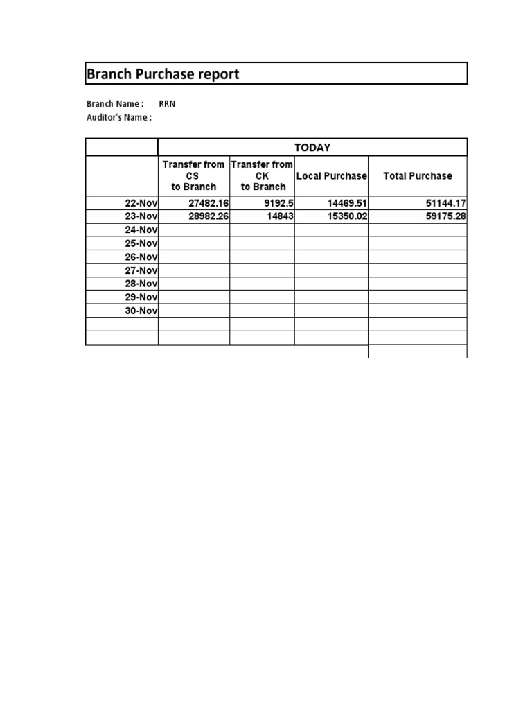 FNB Controllers Reports RRN | PDF | Food And Drink | Cooking