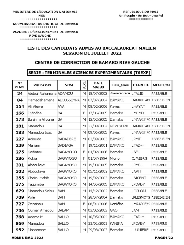 Admis Bac 2022 Tsexp Bko RG | PDF