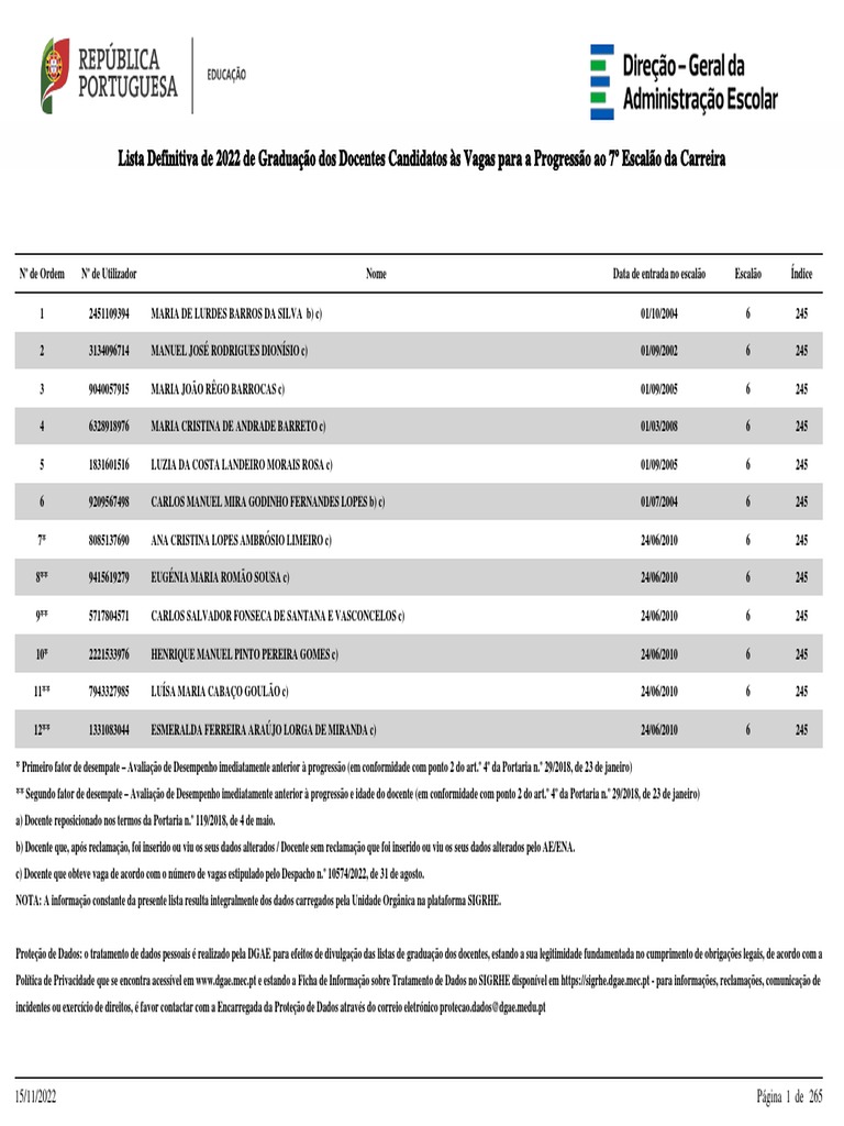 Portaria29 2022 Def 6 Escalao | PDF