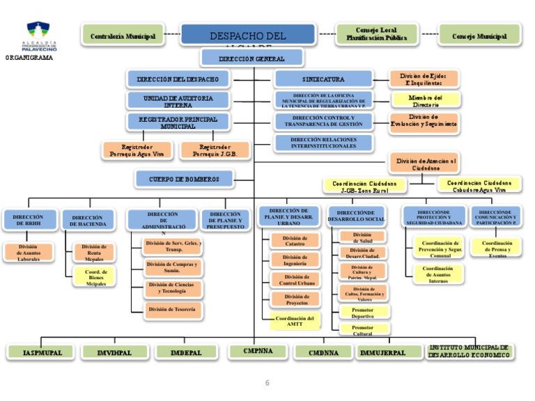 ORGANIGRAMA Alcaldia | PDF