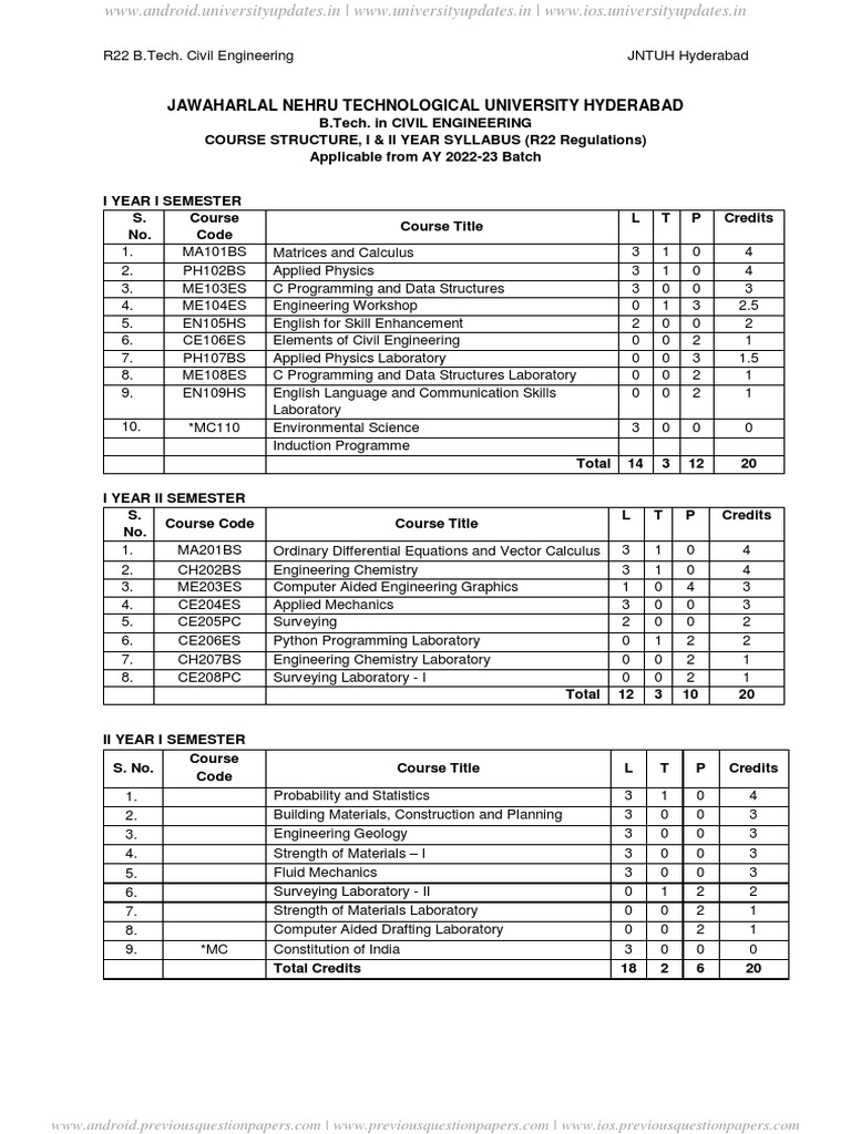 JNTUH BTech Civil Engineering course structure | PDF | Eigenvalues And ... JNTUH BTech Civil Engineering course structure | PDF | Eigenvalues And ...