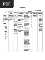 Pediatric Ward | PDF | Pediatrics | Nursing