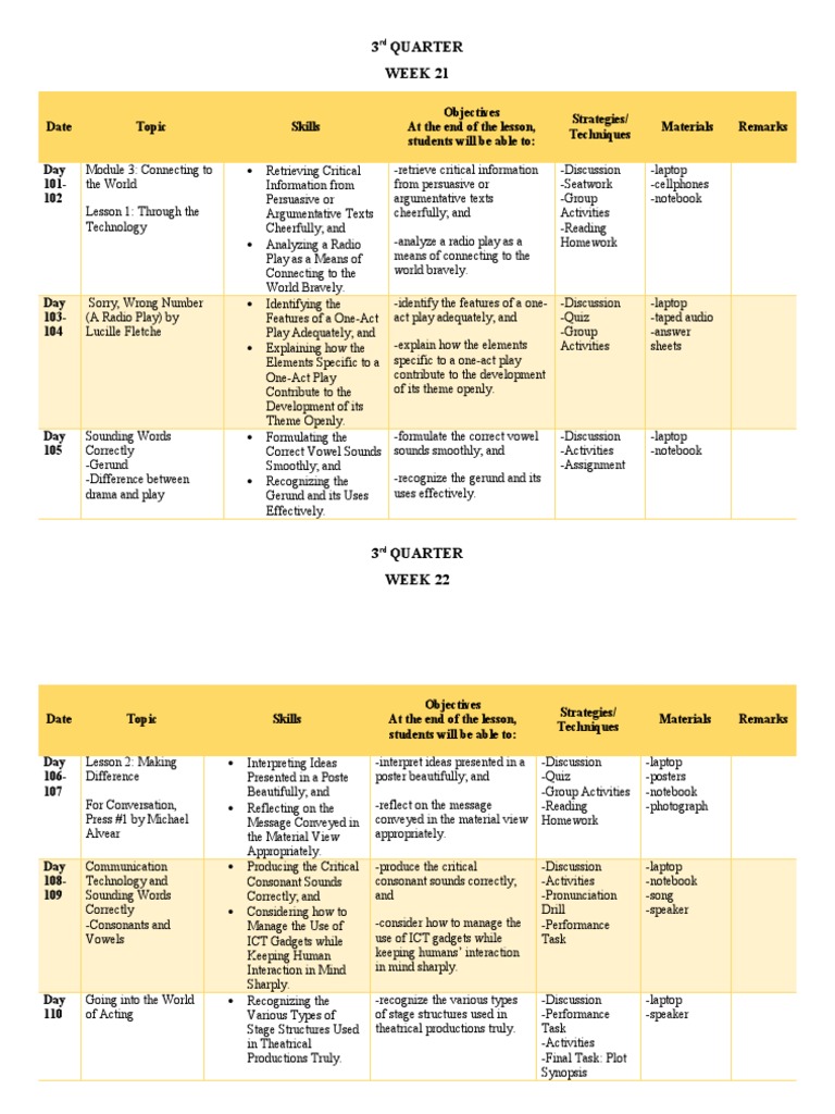 3rd Quarter Montessori Curriculum Plan | PDF | Communication ...