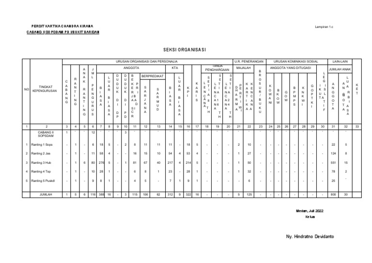 Data Panjang Seksi Organisasi 1 | PDF