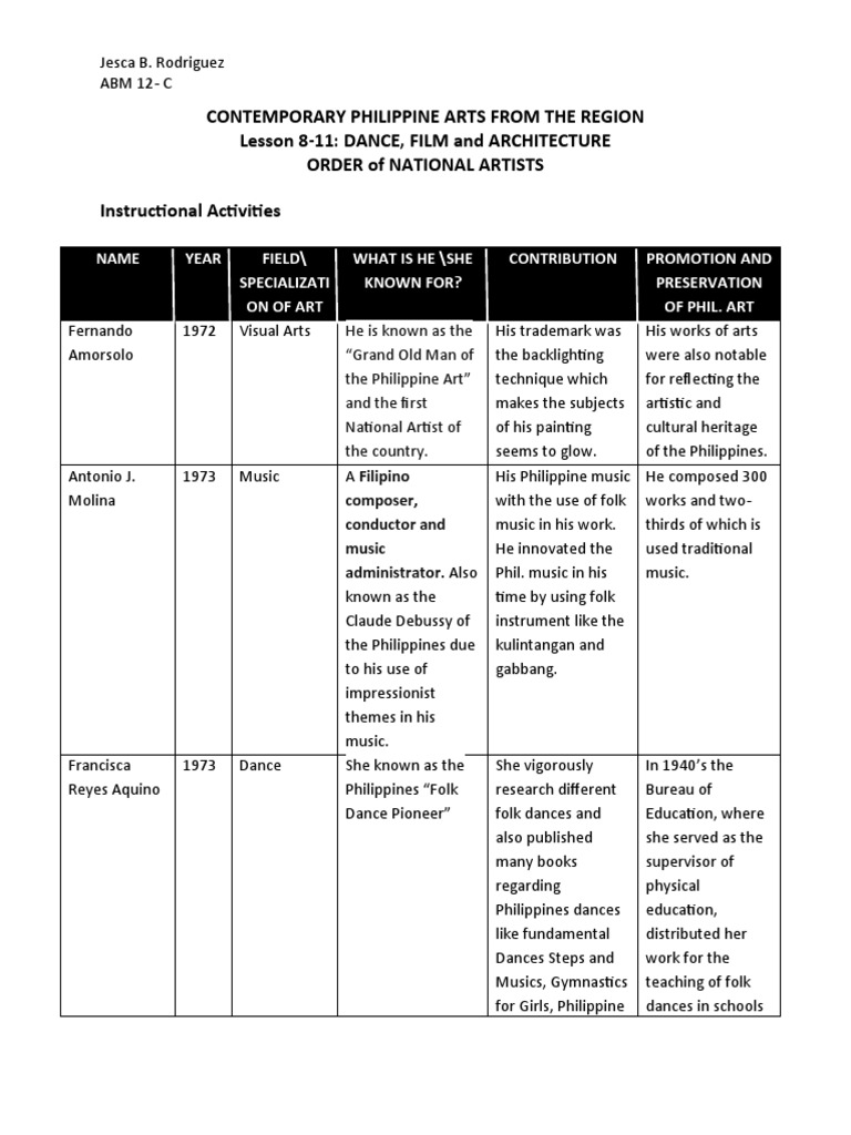 Cpar Lesson 8 11 | PDF