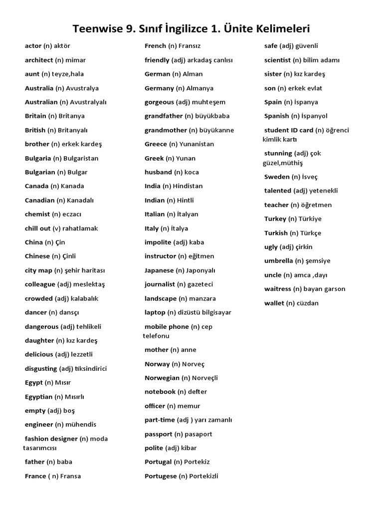 Teenwise 1 ST Theme Vocabulary List | PDF