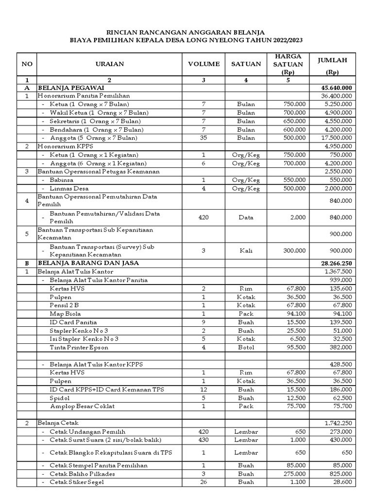 RAB Pemilihan Kepala Desa 2022/2023 | PDF