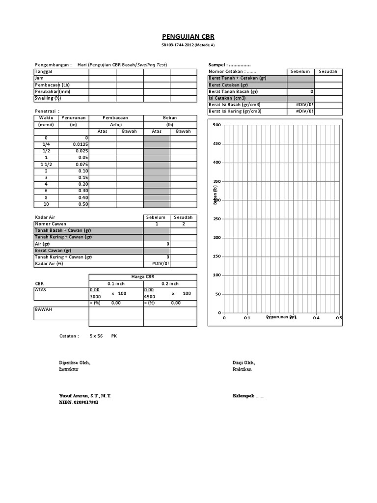 CBR Laboratorium Xl-1 | PDF