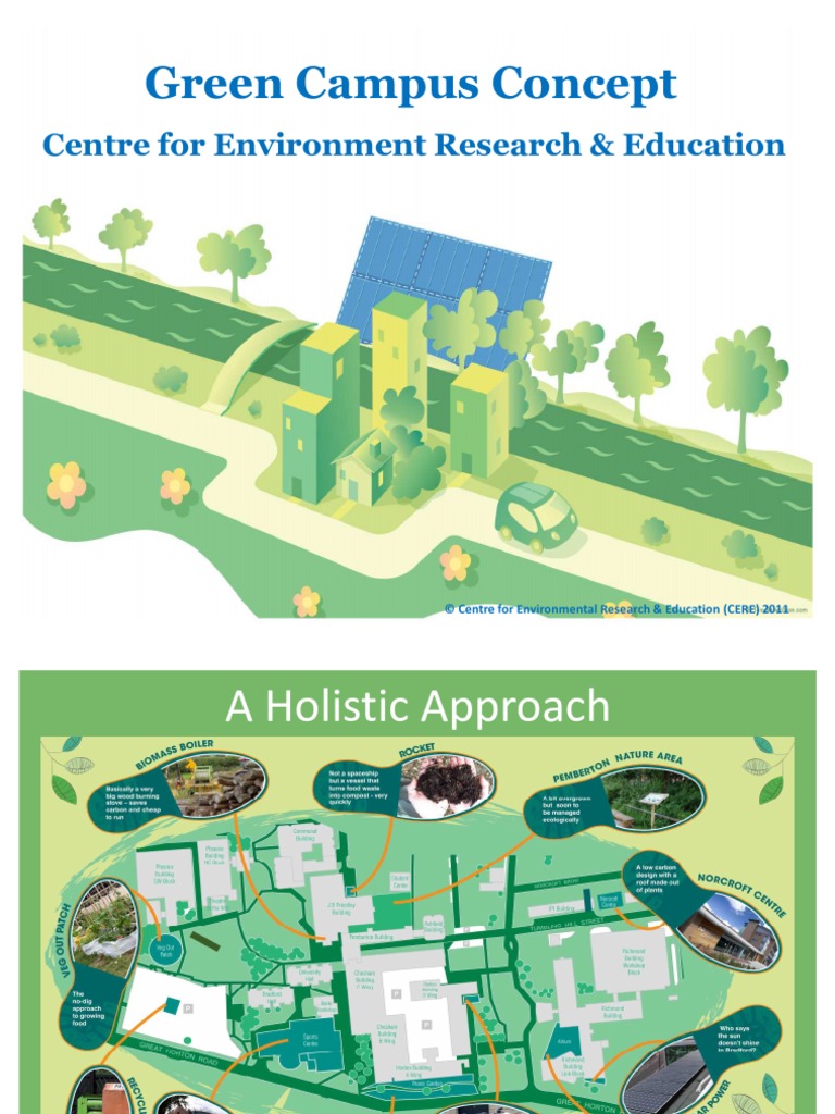 Green Campus Concept | PDF | Sustainability | Sustainable Development