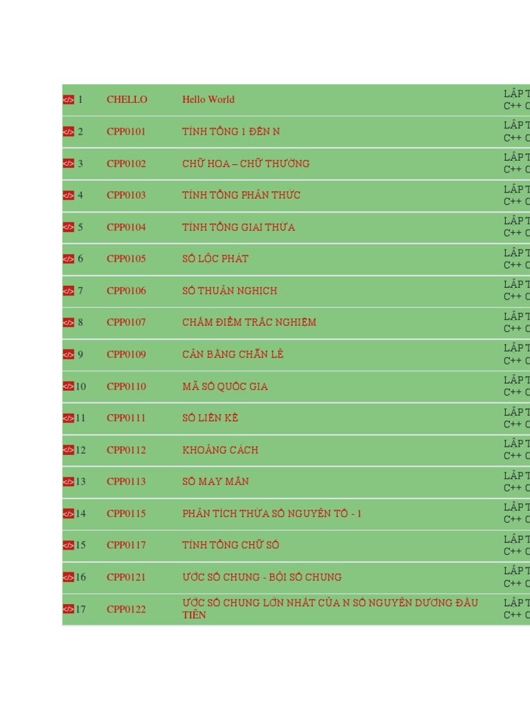 240 Bài Code Thiếu Nhi | PDF