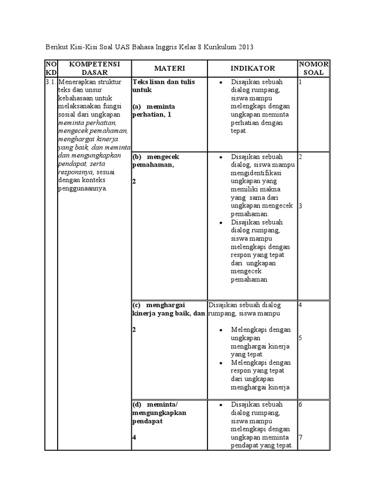 Kisi2 Soal Uas 7 Dan 8 | PDF