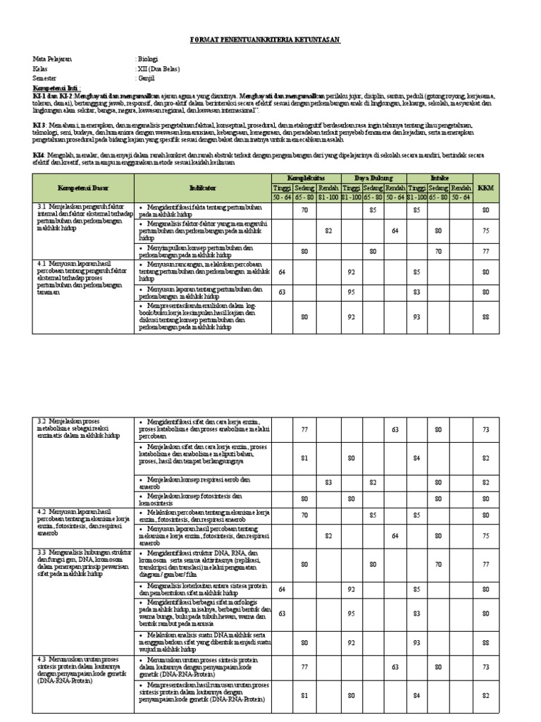 KKM 2022 | PDF | Kesehatan Holistik | Komputer